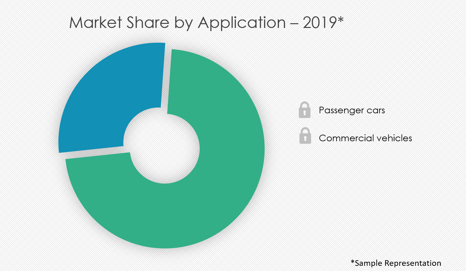 Automotive HD Maps Market | Size, Share, Growth, Trends | Industry ...